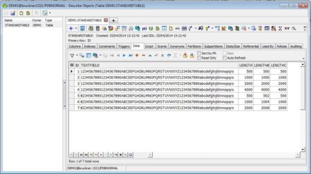 Extended Data Types with VARCHAR2(32767)