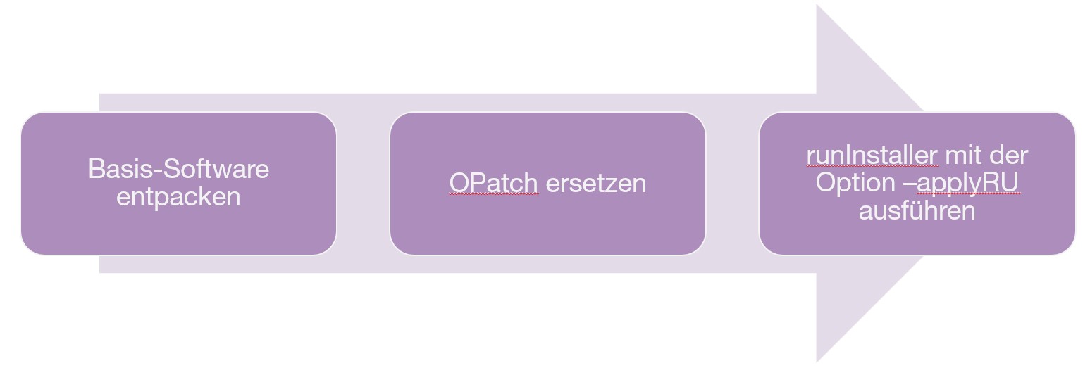 DOAG DB 2024: Oracle Installation für Einsteiger DOAG DB 2024: Oracle Installation für Einsteiger